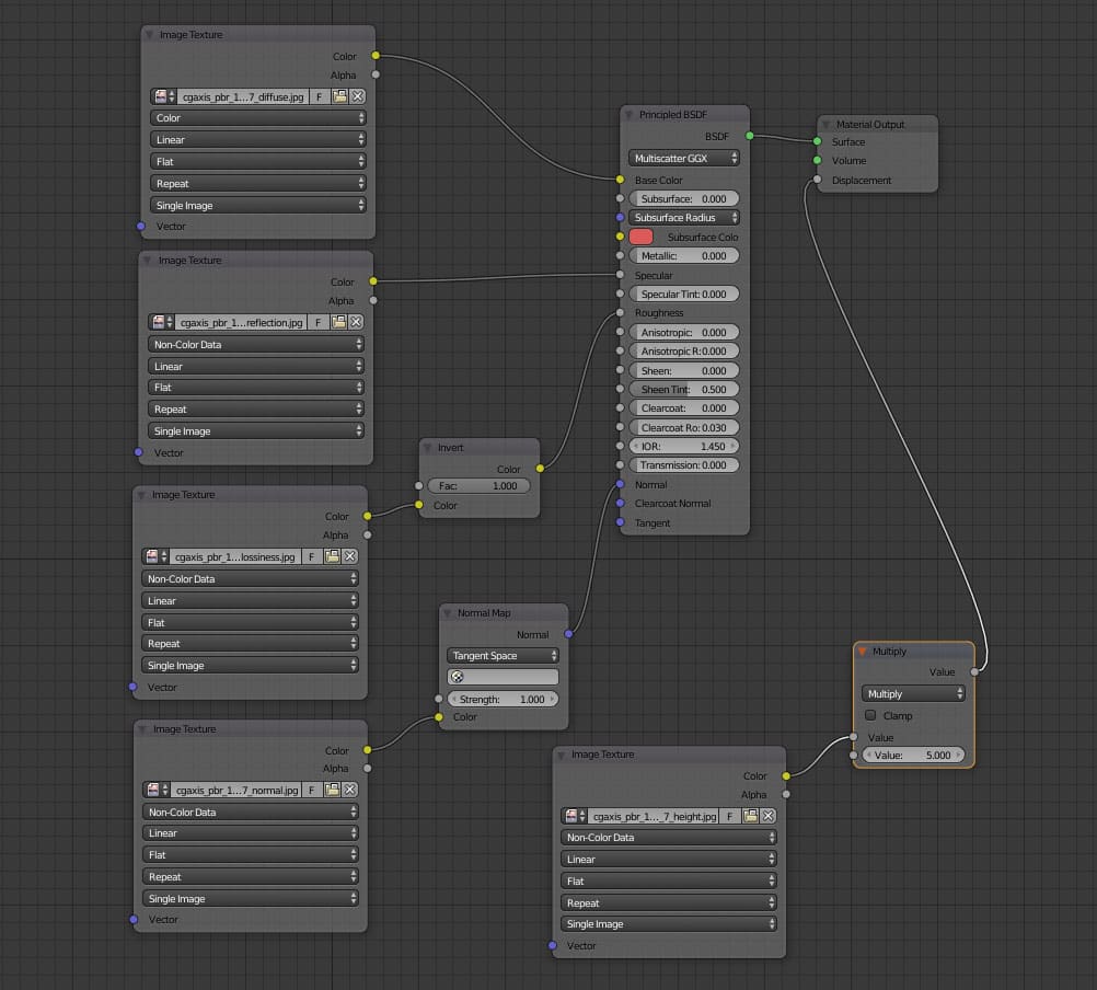 How to use PBR textures in your software? | CGAxis Blog